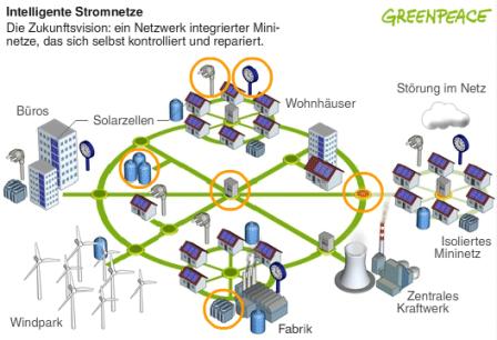 Erscheinungsformen der Elektrizität (Einsteiger)