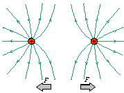 Erscheinungsformen der Elektrizität (Einsteiger)